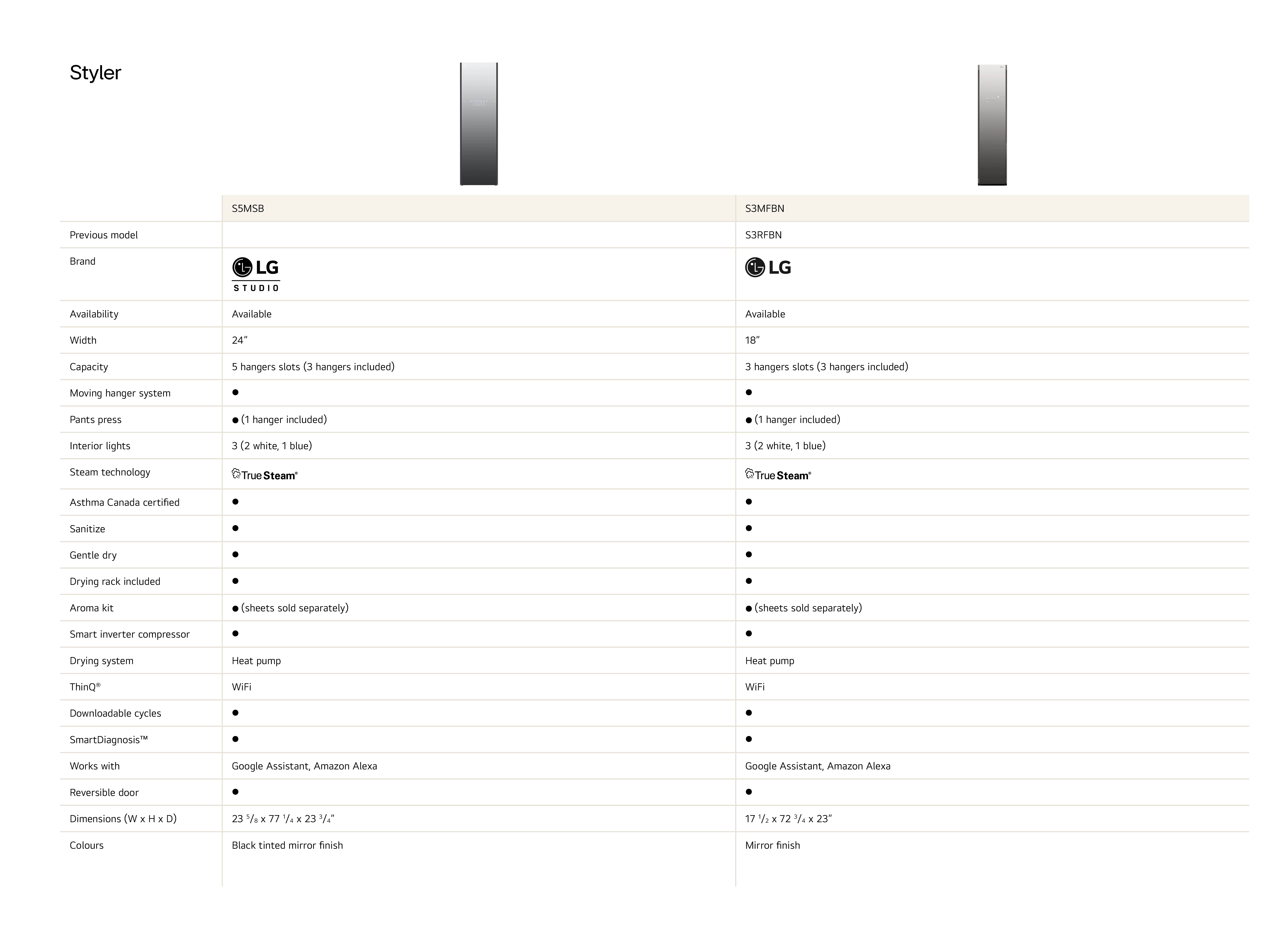LG Product Guide