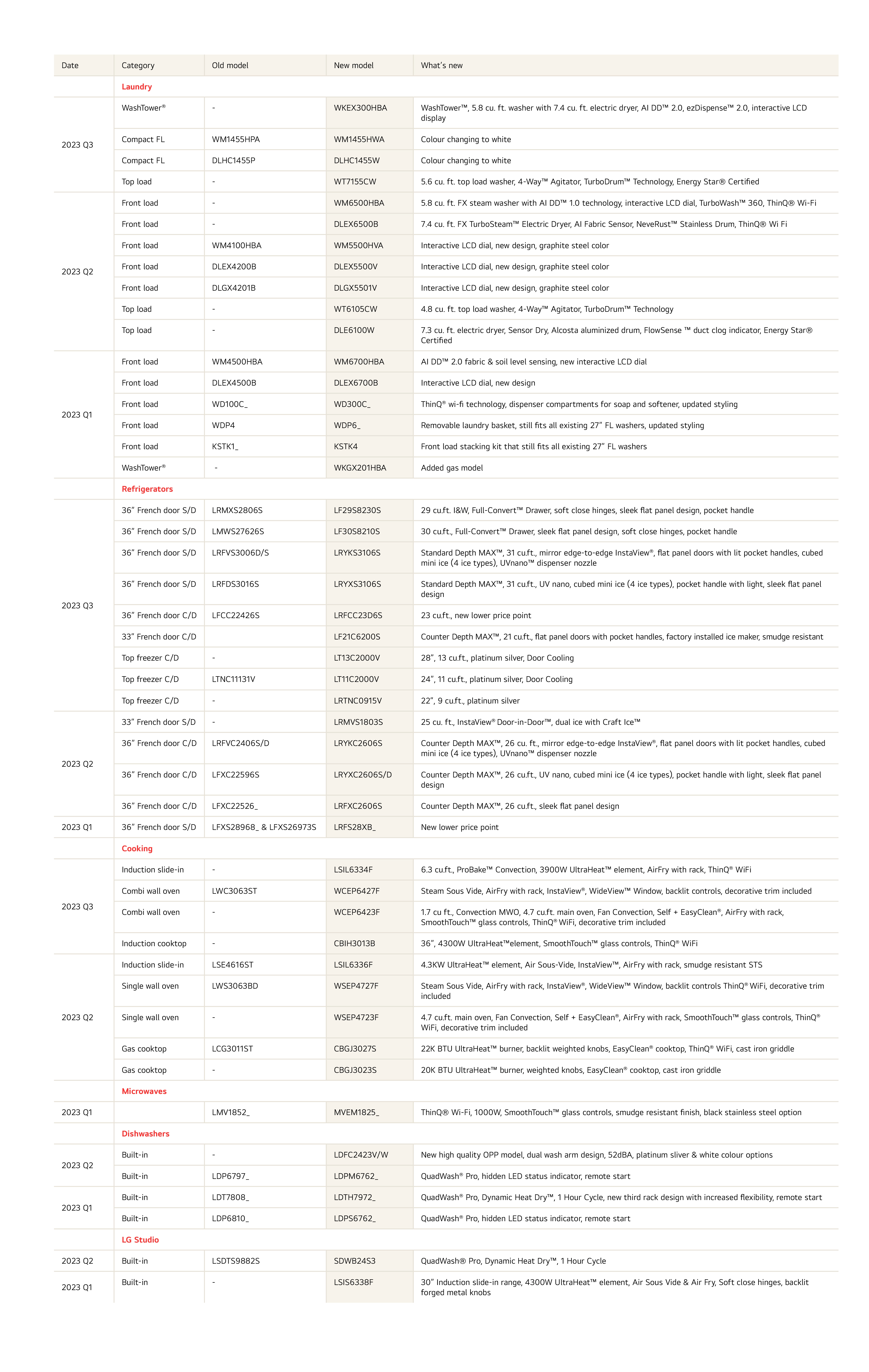 LG Product Guide
